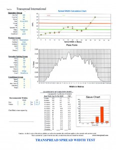 Transpread by Scarlett graphs - B J Scarlett - Timaru New Zealand